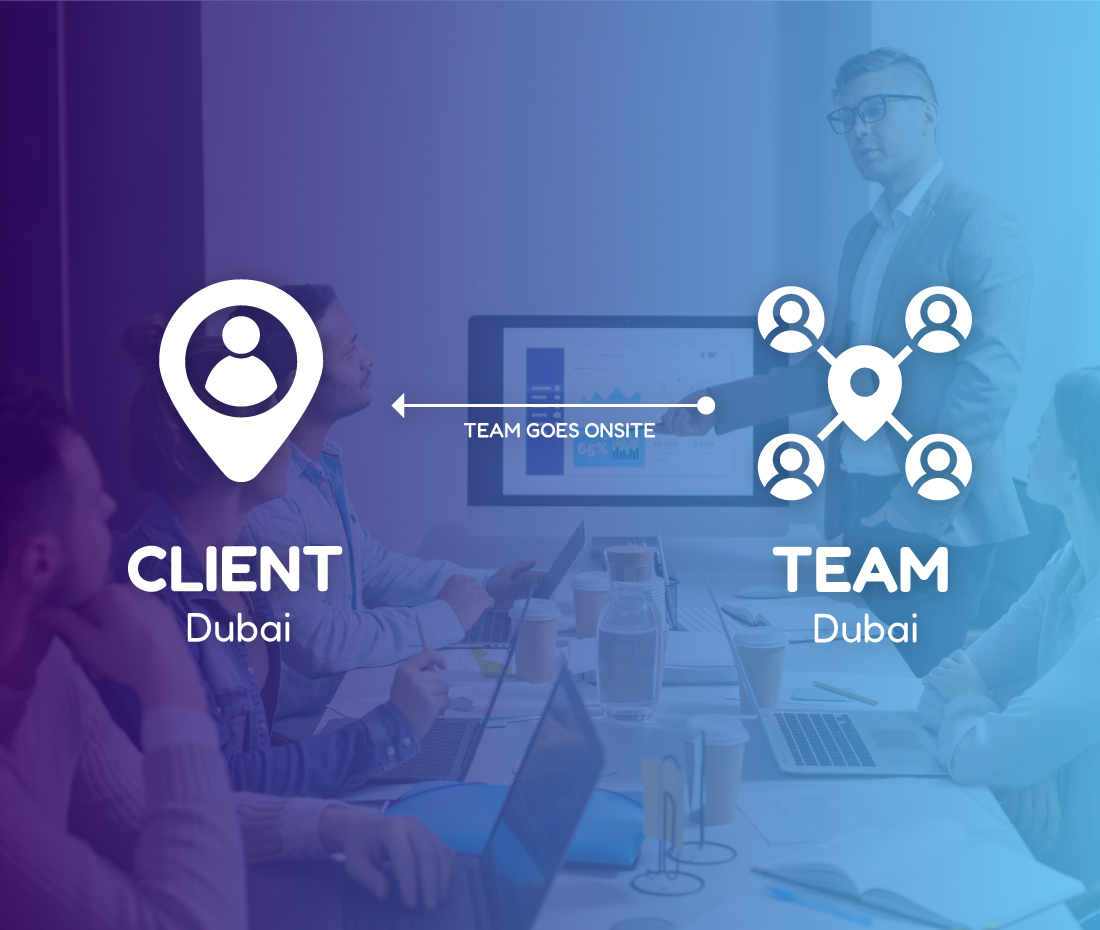 Expert Outsourcing | Scaleable Solutions