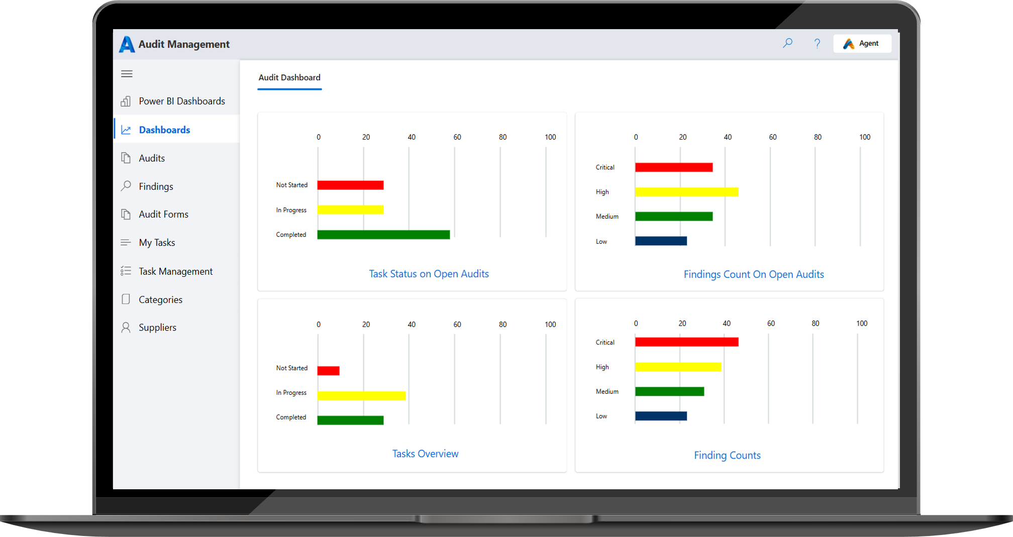 Audit Module | Scaleable Solutions